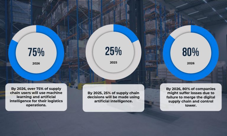 Loginext Blog Logistics Route Optimization Using Machine Learning