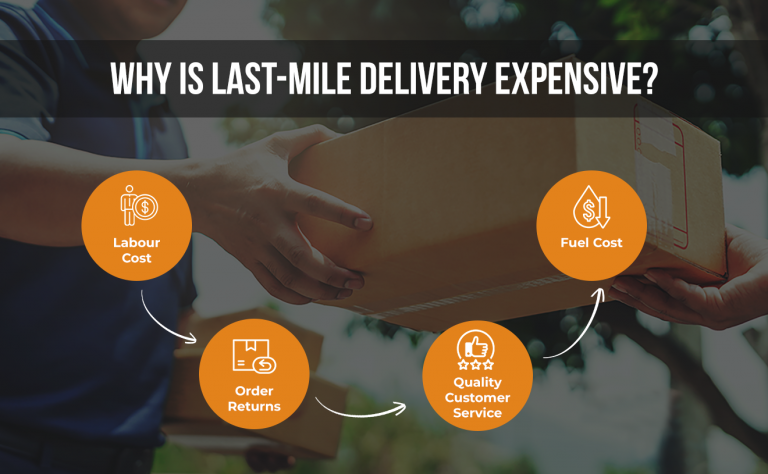 Loginext Blog Key To Planning Last Mile Delivery Logistics Solution