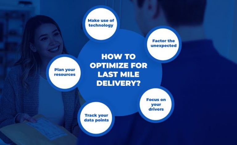 Last Mile Delivery Software: The Game-Changer for Logistics in 2025