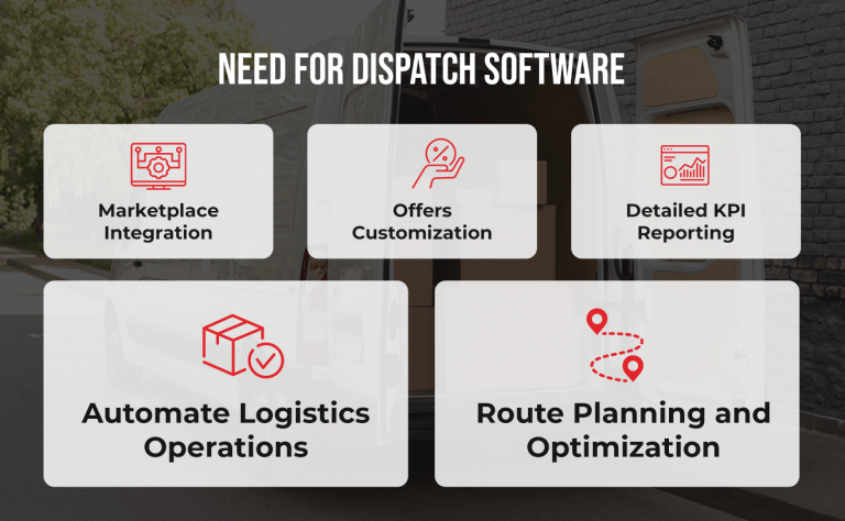 Intelligent Dispatch Software For Logistics Operations