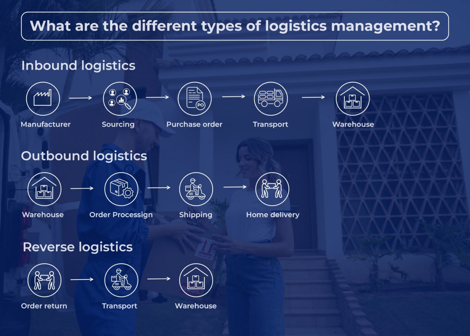 7 Powerful Benefits of Logistics Management Software