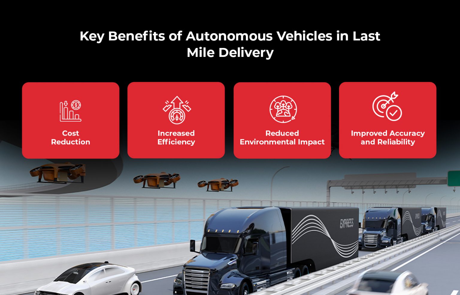 Autonomous Delivery Vehicles | Future of Last Mile | 2026