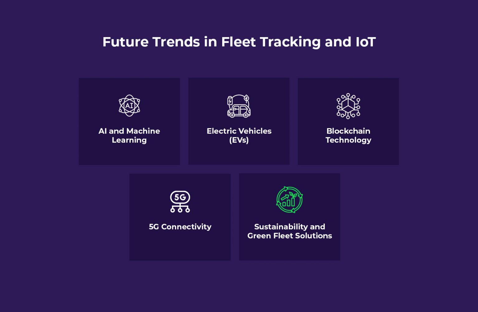 Fleet Tracking & IoT: Transforming Logistics Operations