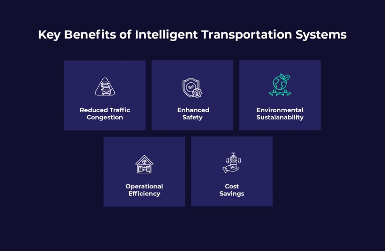 Intelligent Transportation System: Complete Guide
